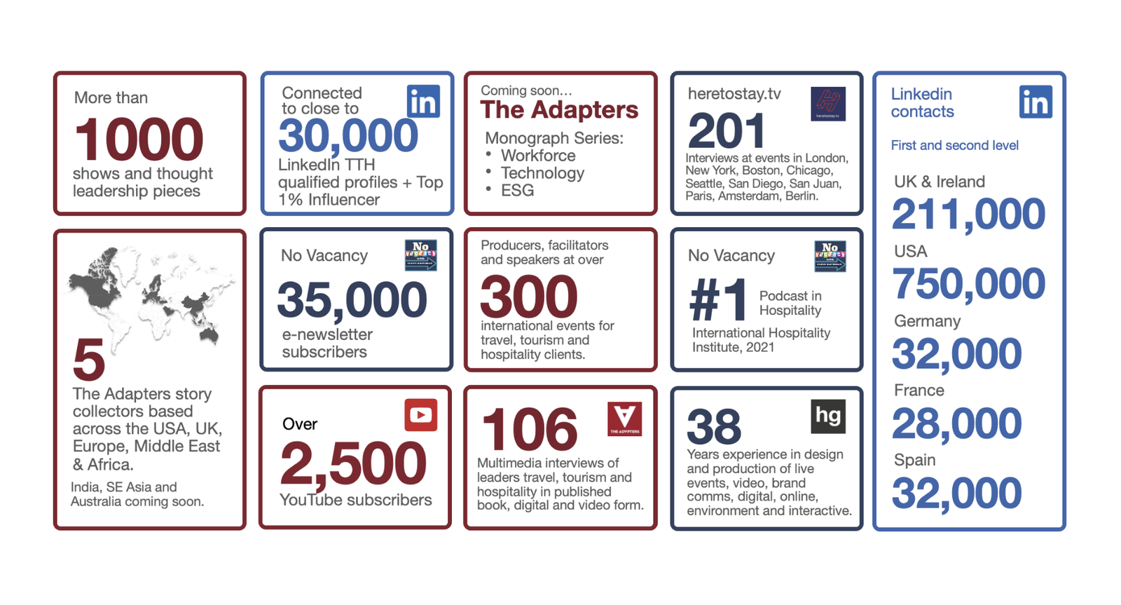 Our team | T5 Strategies